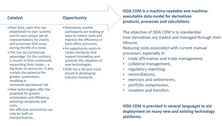 What is the ISDA CDM? – Fragmos Chain